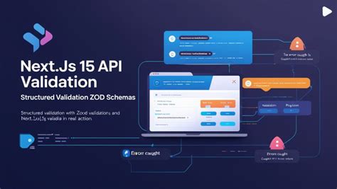 Nextjs React Typescript Api Webdevelopment Saiful Islam