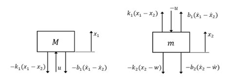 Fft Choosing The Right Overlap For A Window Function Signal