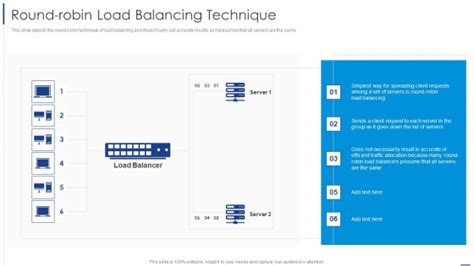 load balancing technique round robin load balancing technique