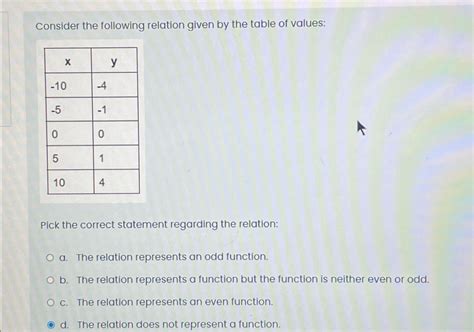 Solved Consider The Following Relation Given By The Table Of Chegg