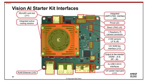 Roadtest Product Review Of The Amd Xilinx Kria Kv260 Ai Vision