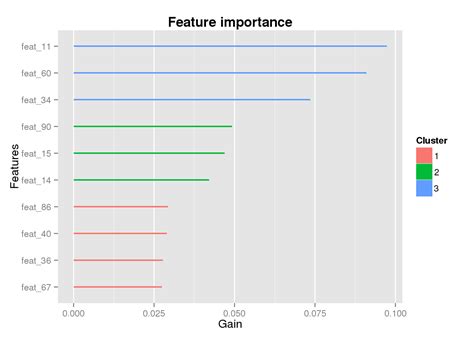 Javascript Unable To Show Html Select Option Initially When Starting
