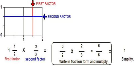 Reciprocal Or Multiplicative Inverse Assignment Point