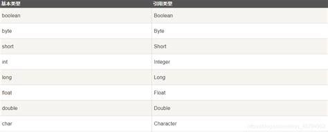 Java中hashset集合详解hashset引入 Csdn博客
