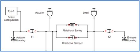 figure 9 from design and verification of motion control algorithms