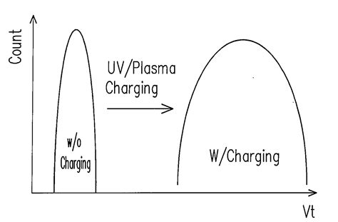 method for fabricating charge trapping memory eureka patsnap