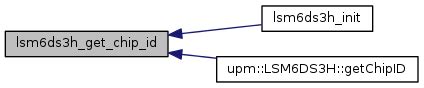 Upm Src Lsm Ds H Lsm Ds H H File Reference Upm Src Lsm Ds H Lsm Ds H H File Reference