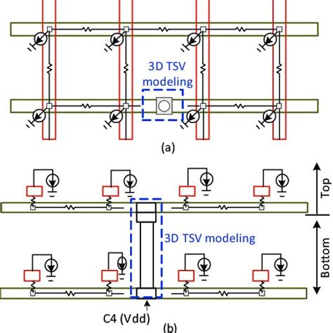 Pdf Analysis Of Dc Current Crowding In Through Silicon Vias And Its Impact On Power Integrity