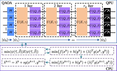 figure 1 from novel resolution of unit commitment problems through