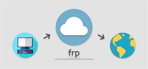 Vue项目内网穿透nfigjs配置 知乎