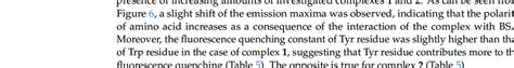 Values Of The Binding Constants Of Complexes 1 And 2 With Bsa Obtained