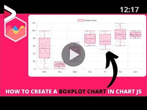 How to Create a Boxplot Chart in Chart JS دیدئو dideo
