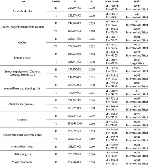 Significant Differences According To Gender In Babe S Perception Of Download Scientific