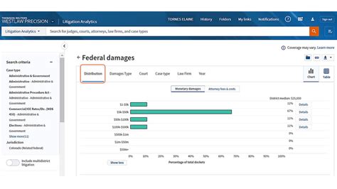 Litigation Analytics Using Westlaw Lexis And Bloomberg Law Colorado