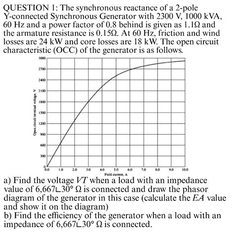 Solved Question 1 The Synchronous Reactance Of A 2 Pole