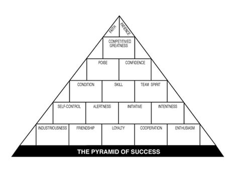 John Woodens Pyramid Of Success Greentree Counseling Center Inc