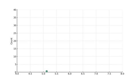 pro tip code interpreter eda [exploratory data analysis ml model animation r