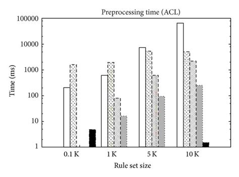 A Comparison Between Rfc Hicut Tuple Pciu And Gbsa Download Scientific Diagram