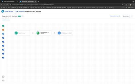 Freshservice Pagerduty Orch Integration Freshworks Marketplace