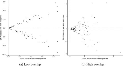 Figure From A Latent Mixture Model For Heterogeneous Causal Mechanisms In Mendelian