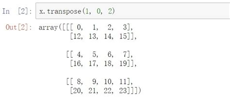 Python · Numpy · Axis 壹讀