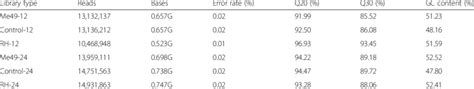 summary of small rna sequencing data download table