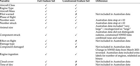 Variables Used In Full 9 And Constrained Feature Sets Download Scientific Diagram