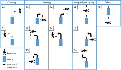 Classification Of Fatal Pedestrian Accident Scenarios Download