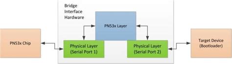 Interaction Of Different Software Elements In The Interface Program Download Scientific Diagram