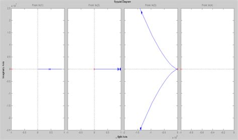 Nyquist Plot Of The System Download Scientific Diagram