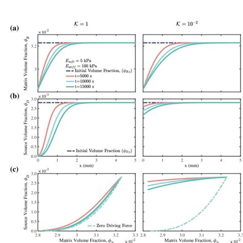 Schematic Of The Phase Separation Process The Matrix Material Made Of