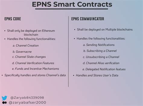 Zaryab Afser On Linkedin Blockchain Smartcontracts Solidity Epns Ethereum 11 Comments