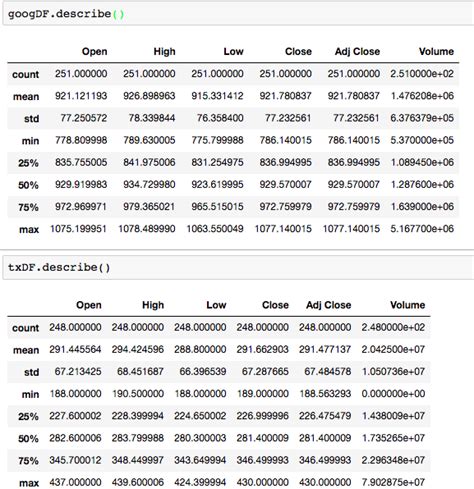 pandas datareader data 和 fix yahoo finance 获取金融数据 ZealouSnesS 博客园
