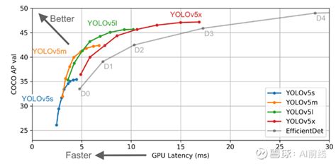 yolov5 对决 faster rcnn，谁赢谁输？ 作者 priya dwivedi 译者 sambodhi 策划 李冬梅