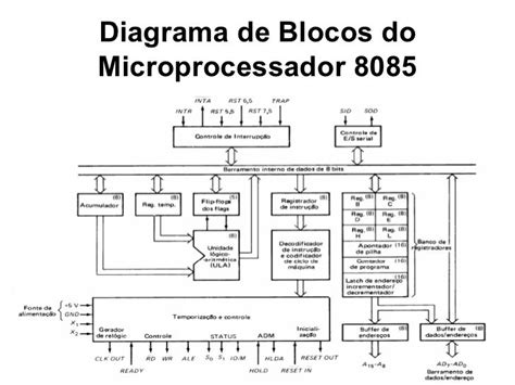 8085 Introducao