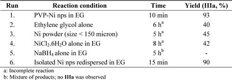 Table Iii From Nickel Nanoparticles A Highly Efficient Catalyst For One Pot Synthesis Of