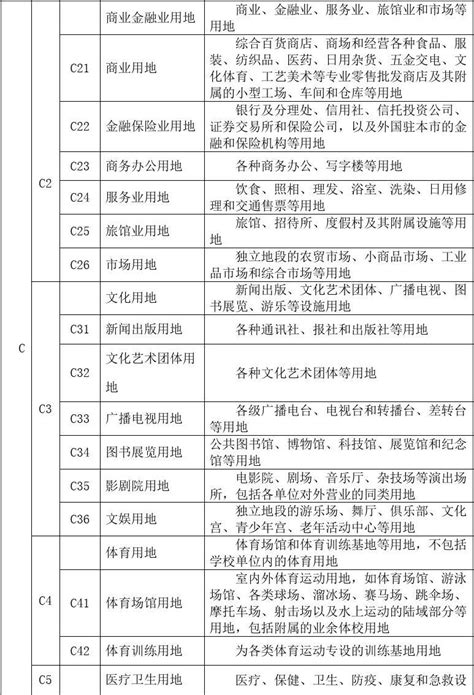 城市用地性质分类表及其代号 文档之家
