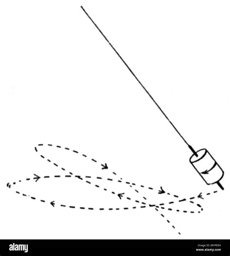 English Pendulum Cylinder Rotation Is Explained 1910 Unknown 440