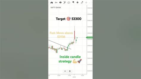 Inside Candle 😍 Strategy 💪📉 Chart Analysis 🚀stockmarketnews Share