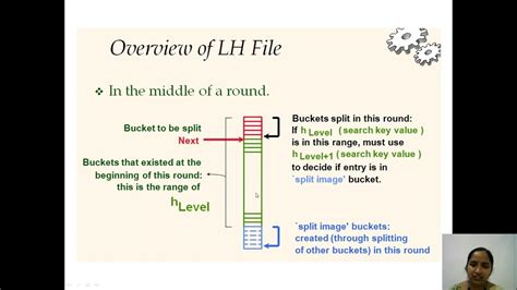Dbms Linear Hashing Youtube
