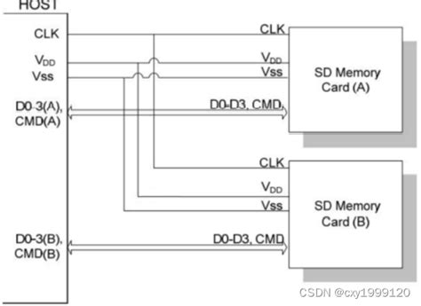 基于 stm32f103 在 fatfs 模式下读取 sd 卡 fatfs如何识别不同卷标的sd卡 csdn博客
