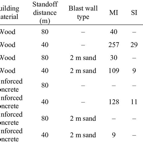 Model Input Parameters Download Scientific Diagram