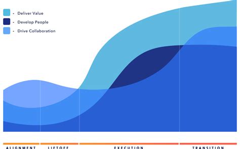 Managing The Non Deterministic Nature Of Generative Ai Pariveda