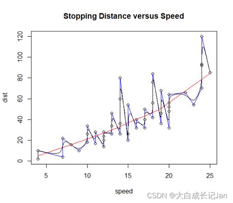 R语言绘图教程1——plotr语言plot参数设置 Csdn博客 R语言绘图教程1——plotr语言plot参数设置 Csdn博客