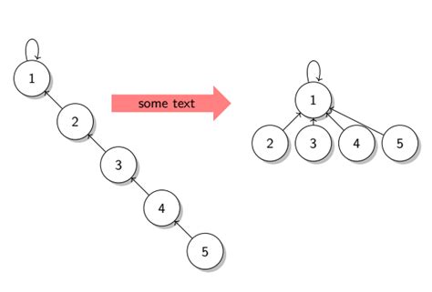 How To Draw A Large Arrow With Text Between Two Tikz Pictures TeX LaTeX Stack Exchange
