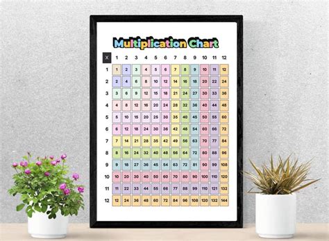 Colorful Multiplication Tables Chart 12 X 12 Educational Poster