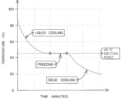 Pure Substances Chemistry For Grade 10 Pdf Download