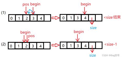 理解数据结构基础:顺序表操作详解 Csdn博客 理解数据结构基础:顺序表操作详解 Csdn博客