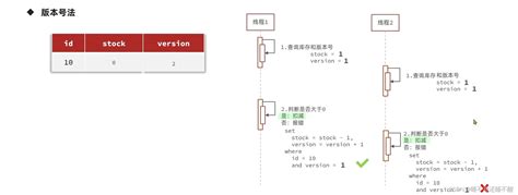 黑马 Redis入门到实战【实战篇】redis开发与实战 Csdn Csdn博客