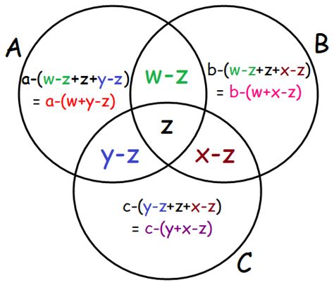 Venn Diagram Word Problems With Circles